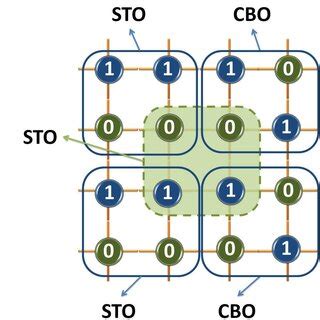 Color Online Schematic Illustration Of Partial Mixing Block Download Scientific Diagram
