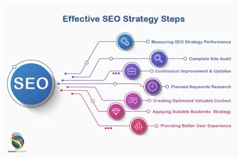 Muhammad Rizwan Ali Search Engine Optimization On Linkedin Seo