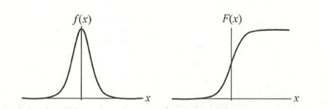 Slm Chapter 6 Logistic Regression Chonghan Chen