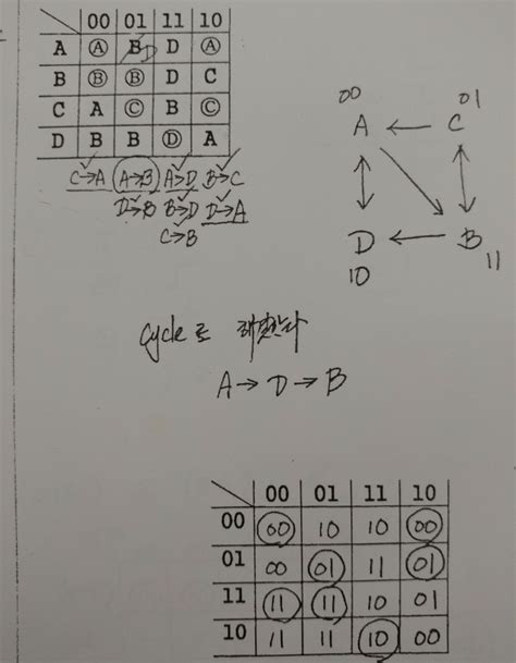 Solved That Is A Merged Flow Table Of Asynchronous Circuit