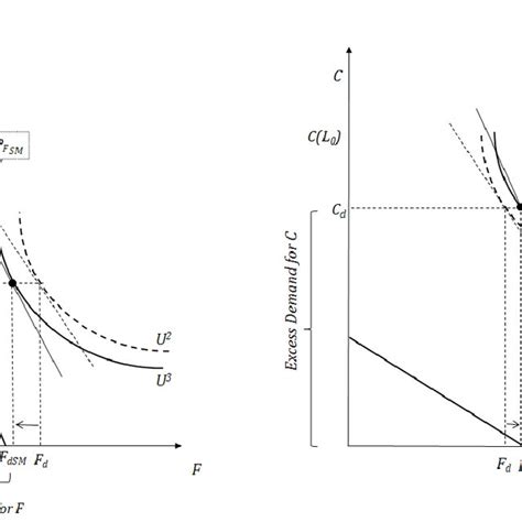 10 The Heckscher Ohlin Vanek Model And Supply Management Download Scientific Diagram