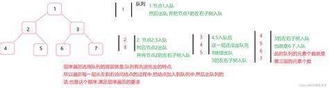 【刷题笔记】之牛客面试必刷top101二叉树的前中后层序遍历按之字形顺序打印二叉树二叉树的最大深度二叉树中和为某一值的路径一