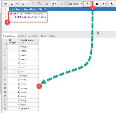 Distinct In Postgresql Select Order By And Limit Examples