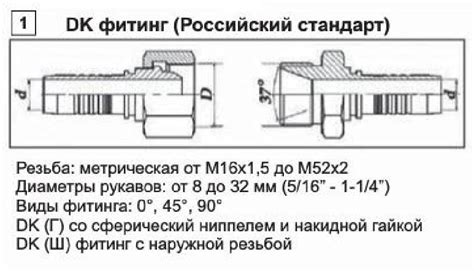Классификация РВД по назначению – изготовление на заказ