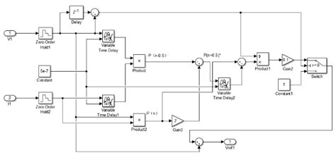 Simulation Model Of The Perturbation And Observation Method With