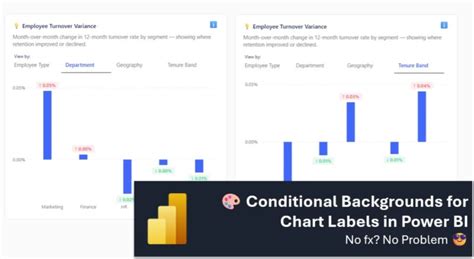 Powerbimasterclass Powerbi Datavisualization Dataviz Dataanalytics