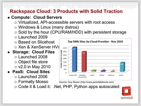 openstack tutorial ppt