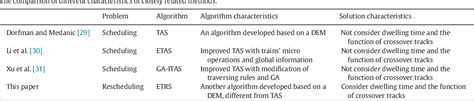 table 1 from rescheduling subway trains by a discrete event model