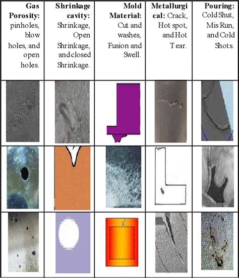 Figure 2 From A Survey On Detection Of Various Casting Defects Using Deep Learning Techniques