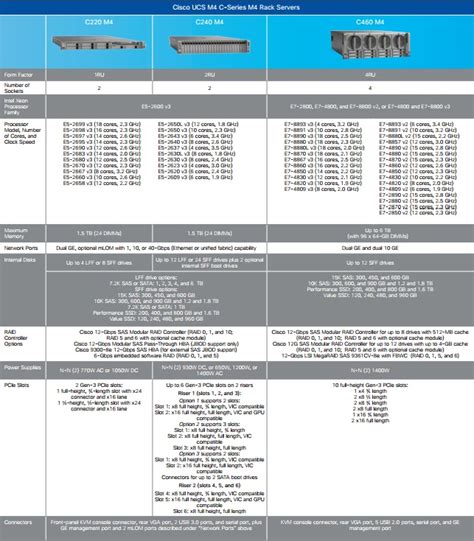 Cisco UCS Produtos e Soluções com Processadores Intel Xeon Cisco Community