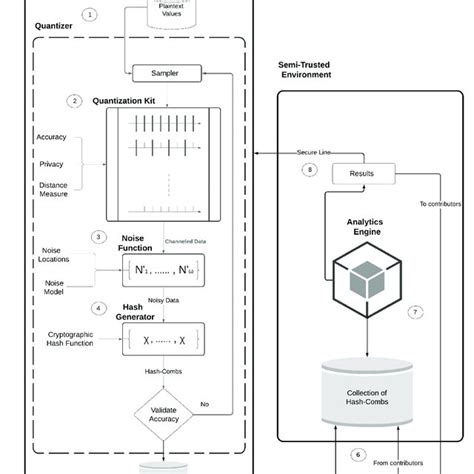 A Workflow Describing The Proposed Solutions Deployment The Workflow