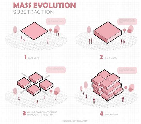 ARCHITECTURE CONCEPT DIAGRAMS Studio Articulation Architecture