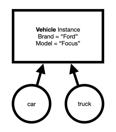Oop Classes — Xojo Documentation