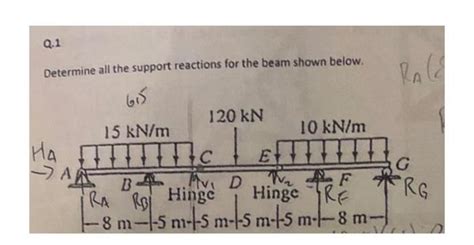 Solved Determine All The Support Reactions For The Beam Chegg