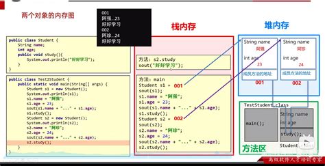 对象的内存图 一往而深， 博客园
