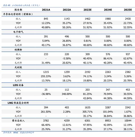 2 D Nand与3 D Nand结构图 2023年05月 行业研究数据 小牛行研