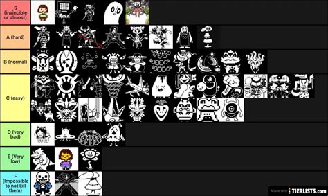 Power Of The Characters Of Undertale Tier List