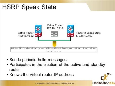 Cisco Ccnp Switch Hot Standby Routing Protocol Hsrp