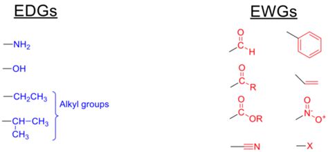 Reactions Of Aldehydes And Ketones Flashcards Quizlet