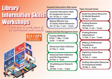 Information Skills Workshops Hsuhk Library E Bulletin