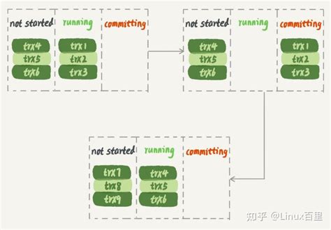 Mysql主备、主从、读写分离详解 知乎