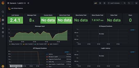 Fail To Migrate From 23x To 24x · Issue 4827 · Grafanaloki · Github