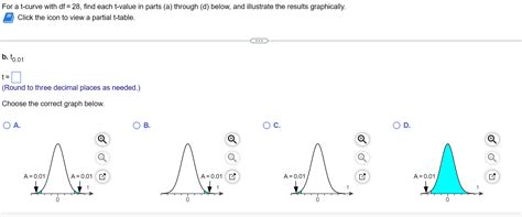 solved for a t curve with df 28 find each t value in
