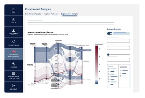Pathway Analysis Metabolon