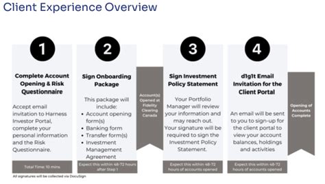 What Is The Client Experience Once The Onboarding Link Is Sent