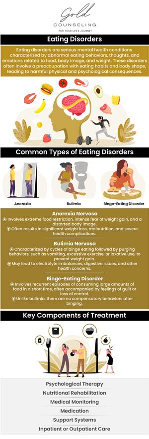 Binge Eating Disorder Chart Binge Eating Disorder Chart
