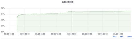 一次java内存占用高的排查案例，解释了我对内存问题的所有疑问java内存不断增加怎么排查 Csdn博客