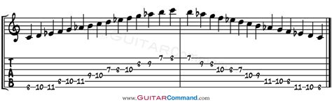 Metal Guitar Scales Tab Diagrams Notation And Audio