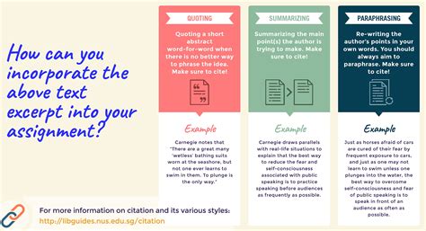Citing Plagiarism Geh1049 Public Health In Action Libguides At
