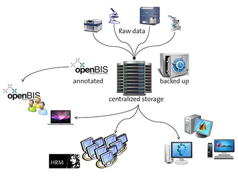 OpenBIS Importer Toolset Single Cell Facility ETH Zurich