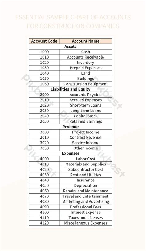 Essential Sample Chart Of Accounts For Construction Companies Excel