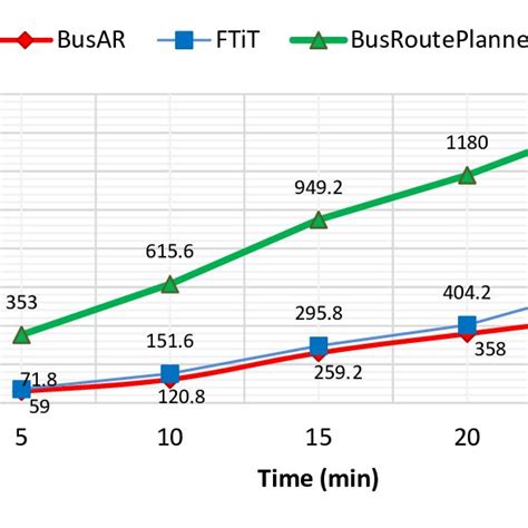 Augmented Reality View Of Busar Application Download Scientific Diagram