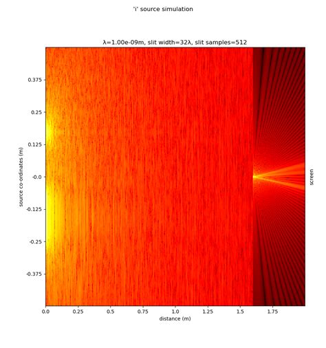 Github Pyamnihc Fourier Optics