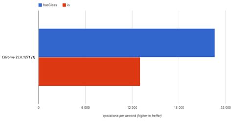 Performance Jquery Hasclass Check For More Than One Class Stack