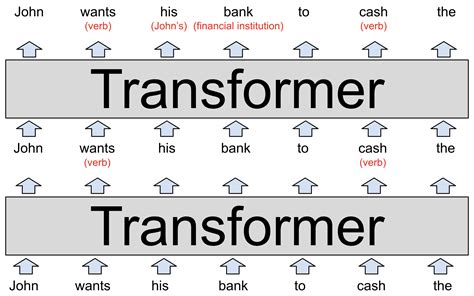 A Jargon Free Explanation Of How Ai Large Language Models Work Ars Technica