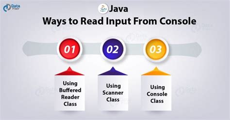 How To Read Java Console Input 3 Ways To Read Java Input Dataflair