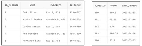 Tutorial De Join — Sql Ana Luiza Lima Dos Santos E Julia By Ana