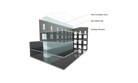Architecture Circulation Core