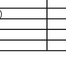 Model Results Of PLS Analysis Table 2 Convergent Validity Test