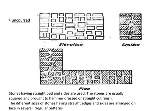 Ppt Understanding Stone Masonry Classification And Techniques