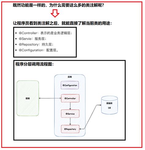 【javaee】spring更简单的存储和获取对象（类注解、方法注解、属性注入、setter注入、构造方法注入）java获取对象存储 Csdn博客