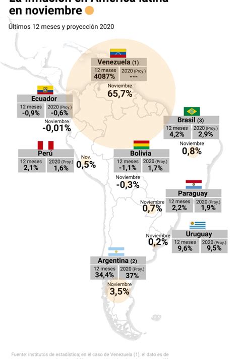 La Argentina Volvió A Registrar En Noviembre La Segunda Inflación Más