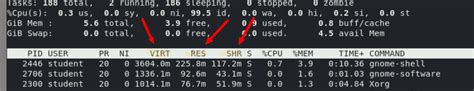 solved how to find process memory usage from ram in linux red hat