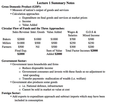 ECON Introductory Macroeconomics NoteXchange