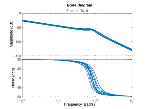 Build Tunable Control System Model With Uncertain Parameters Matlab
