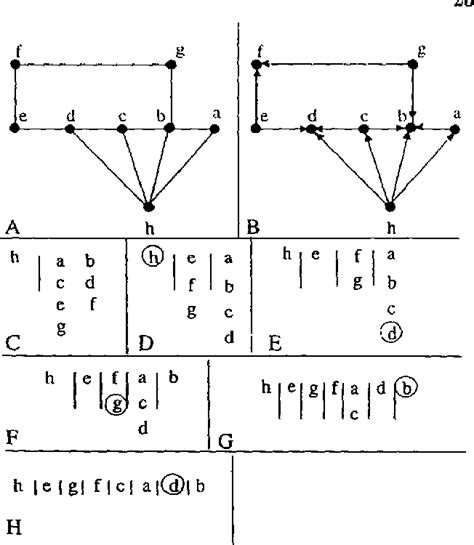 Transitive Reduction Semantic Scholar